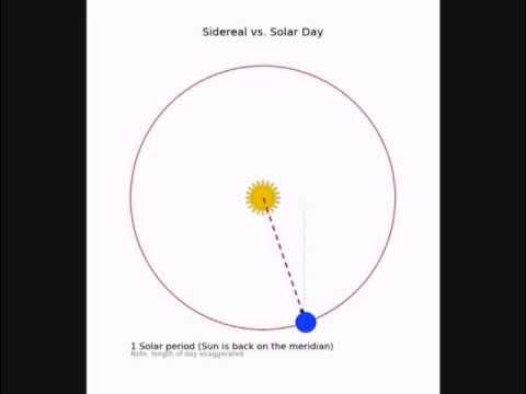 Day: Solar vs Sidereal - YouTube