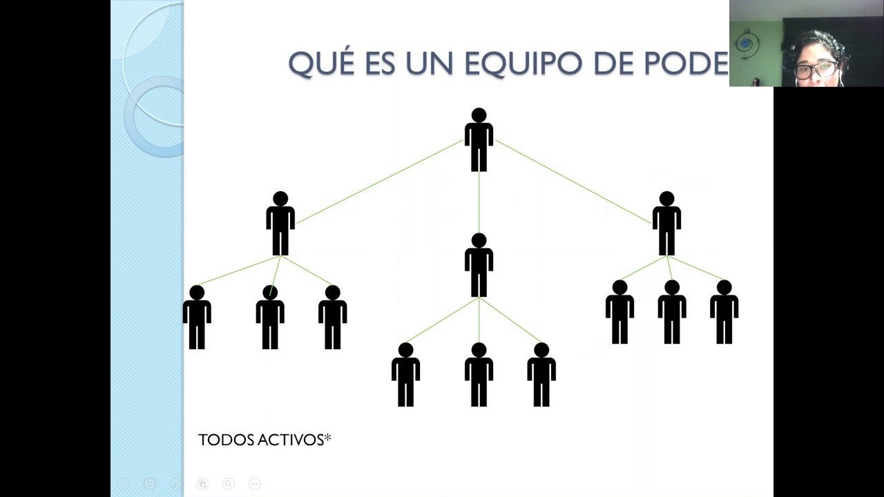 Equipos de Poder Vivri - YouTube