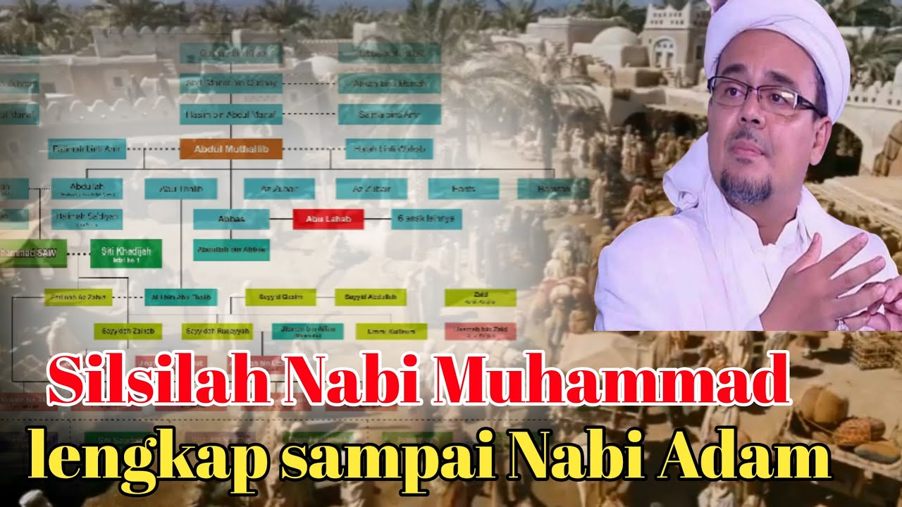 Silsilah Nabi Muhammad komplit dari adnan sampai Nabi Adam, yang muslim ...