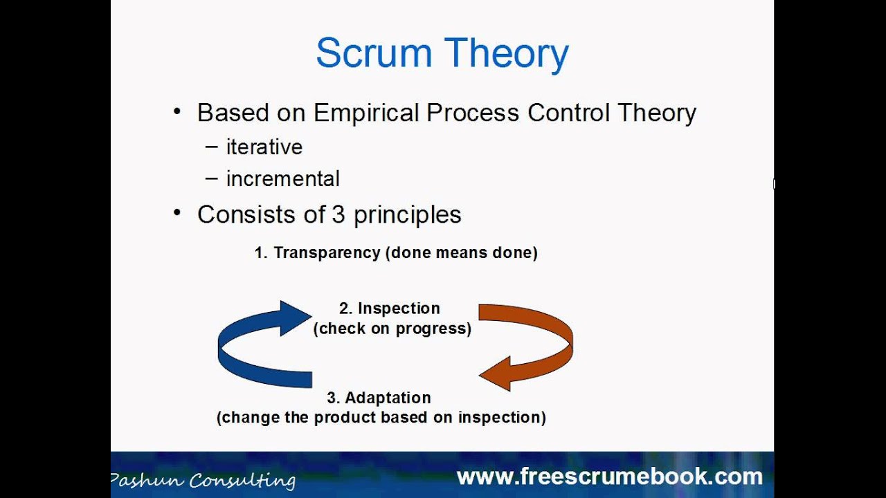 Scrum Theory (scrum agile. agile, scrum master, scrum methodology ...