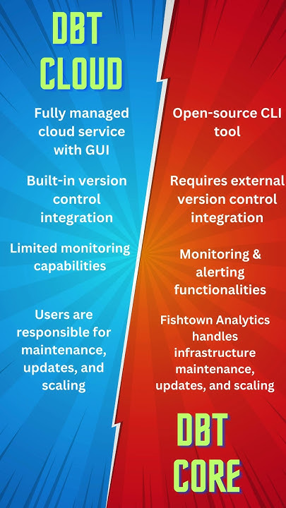 DBT Core vs. DBT Cloud: Choosing the Right Data Transformation Solution ...