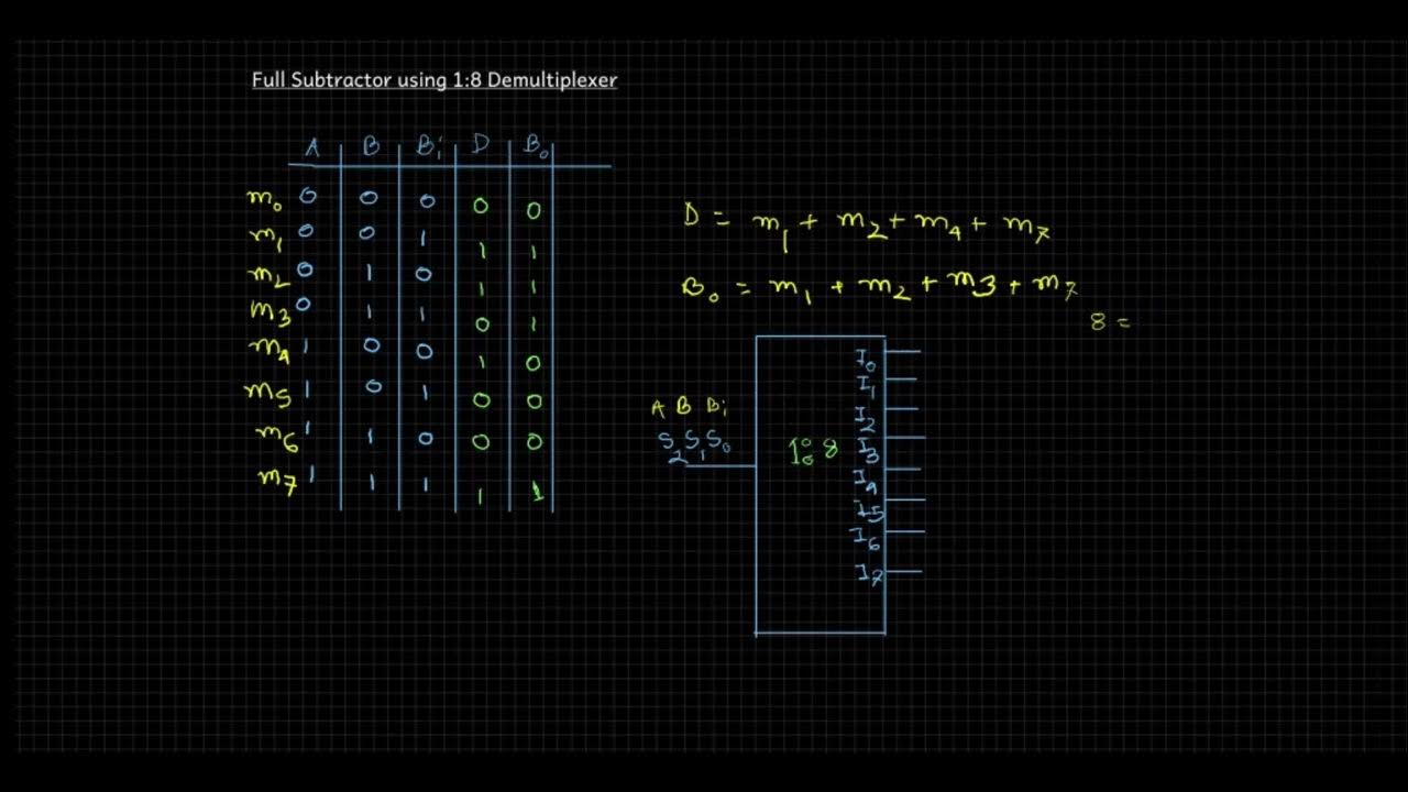 Full Subtractor using 1:8 Demultiplexer | BANGLA - YouTube