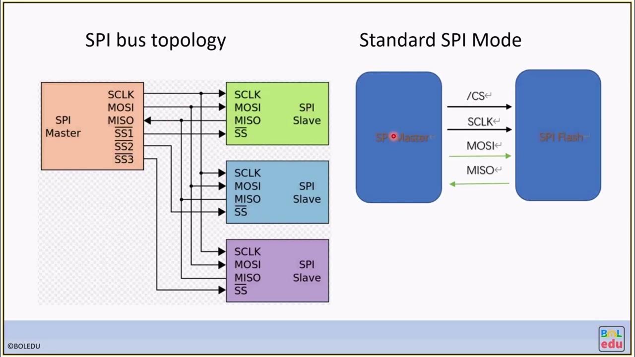 Caravel Soc Housking GPIO MMIO - YouTube