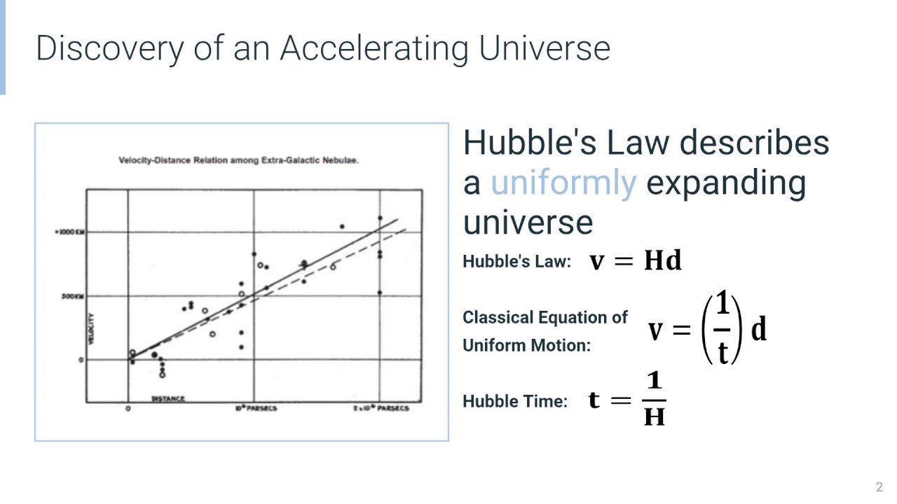 Extending Hubble's Law to an Accelerating Universe - YouTube