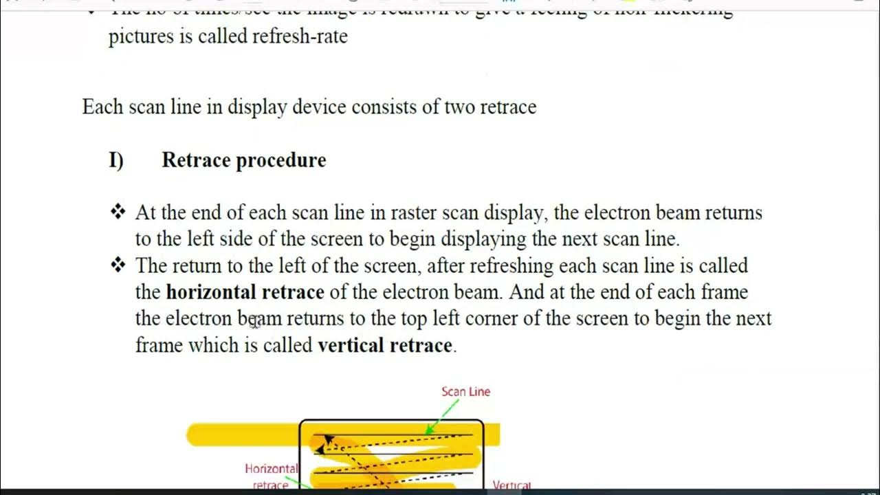 Raster vs. Vector Graphics: Understanding Raster Scan Display Systems ...