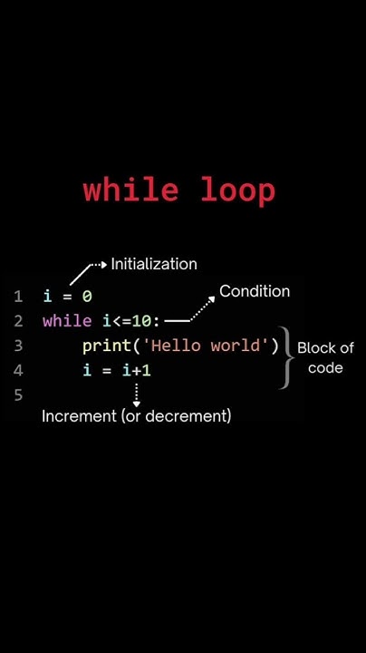 Python while loop #python #python3ofcode #programmers #coder #programming#developerlife - YouTube