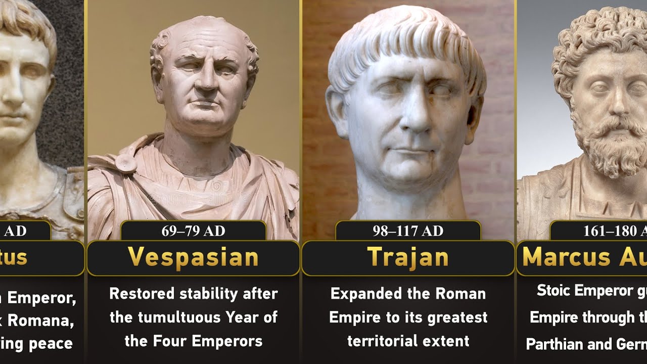 Who Were The MOST FAMOUS ROMAN EMPERORS? - YouTube