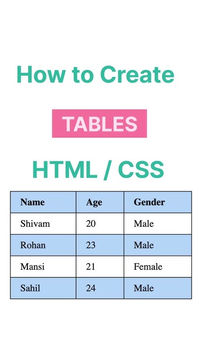 How to Create a Table in HTML CSS and Apply colour to alt row in table ...