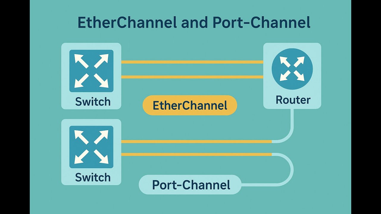 ether channel and port channel configuration - YouTube