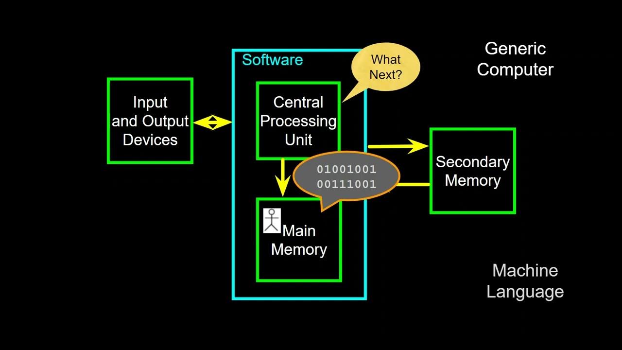 Python Class-01 Unveiling the World of Python Programming - A Mind-Blowing Introduction! - YouTube