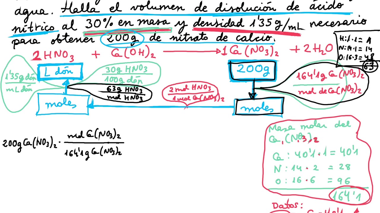 Problema de reacciones químicas con cálculos estequiométricos. 1º BC ...