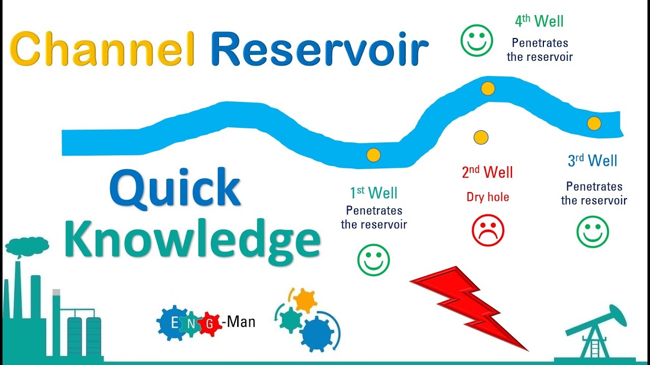 QK 8: Channel Reservoir - YouTube