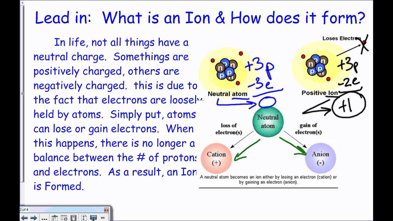 MoNaCo - Atomic Theory 03 - Atoms vs Ions - YouTube