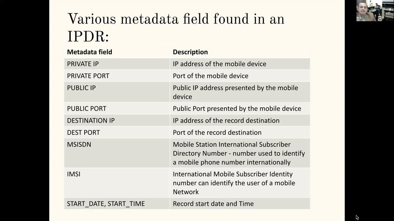 A to Z of IPDR Analysis - YouTube
