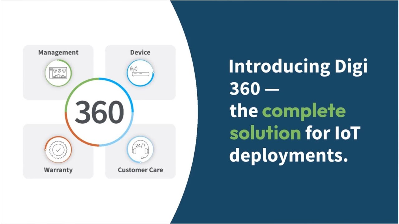 Digi 360 – Your Complete IoT Solution from Digi - YouTube