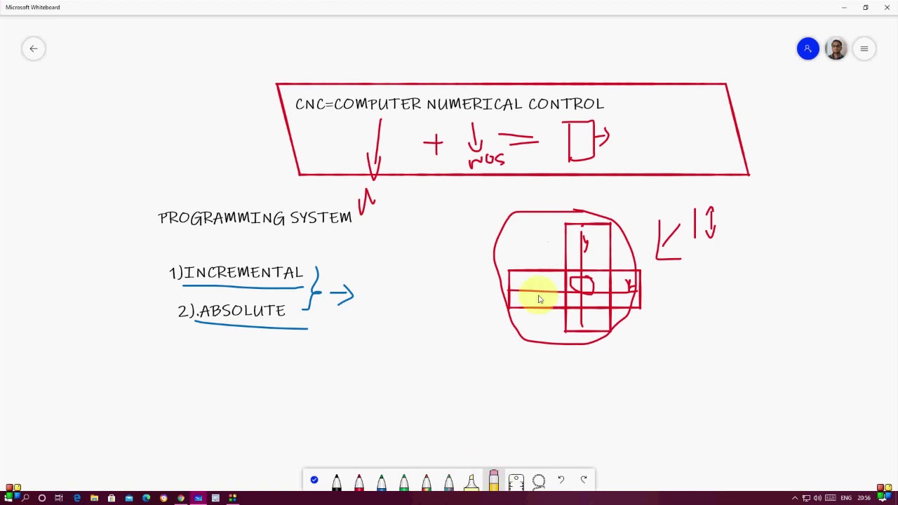 CNC MILLING BASIC PROGRAMMING PART-1 - YouTube