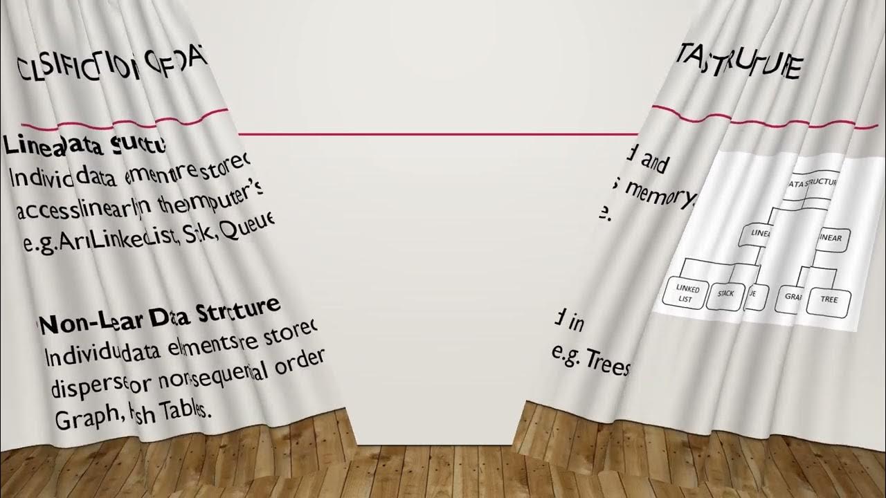 Data Structures Basics - YouTube