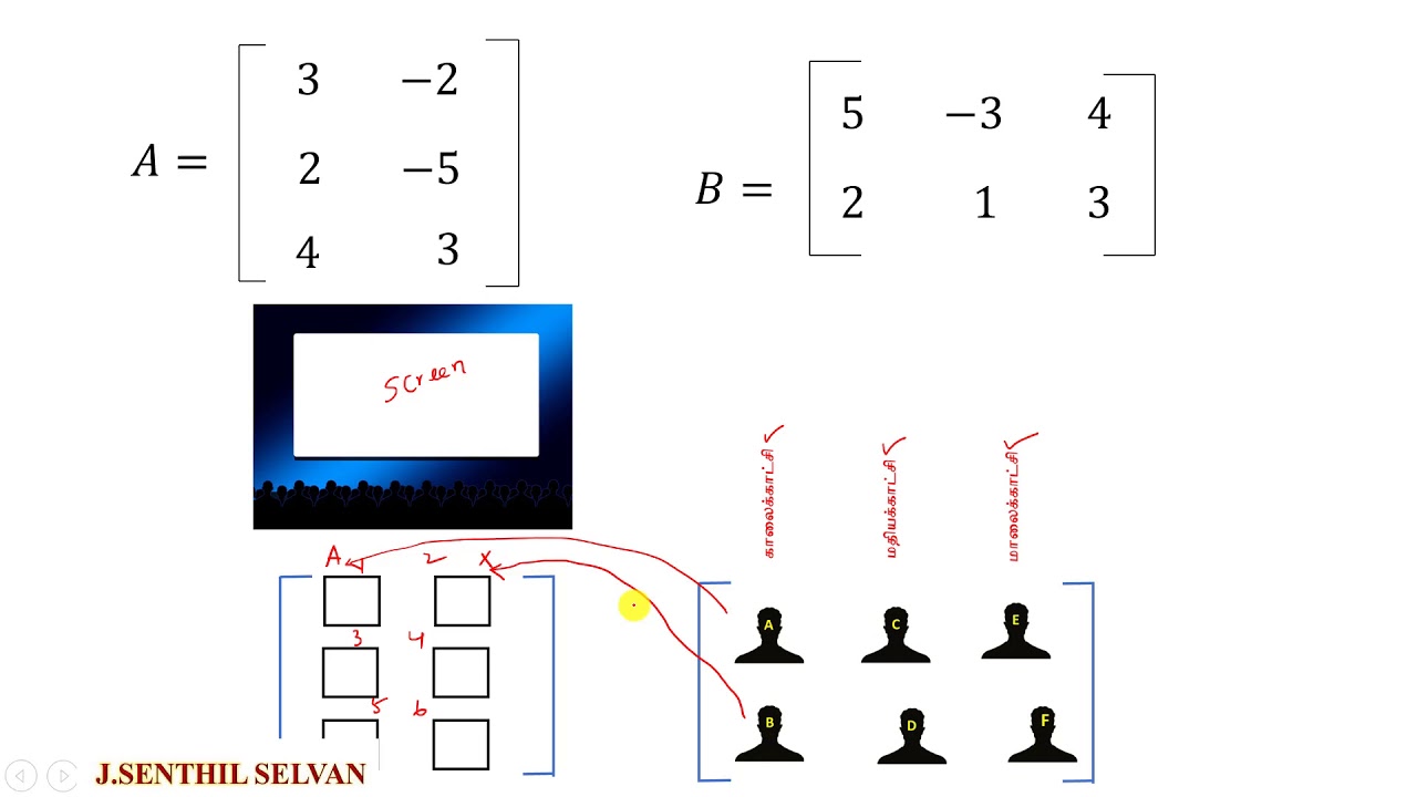 MATRICES MULTIPLICATION - SIMPLE TRICK - YouTube