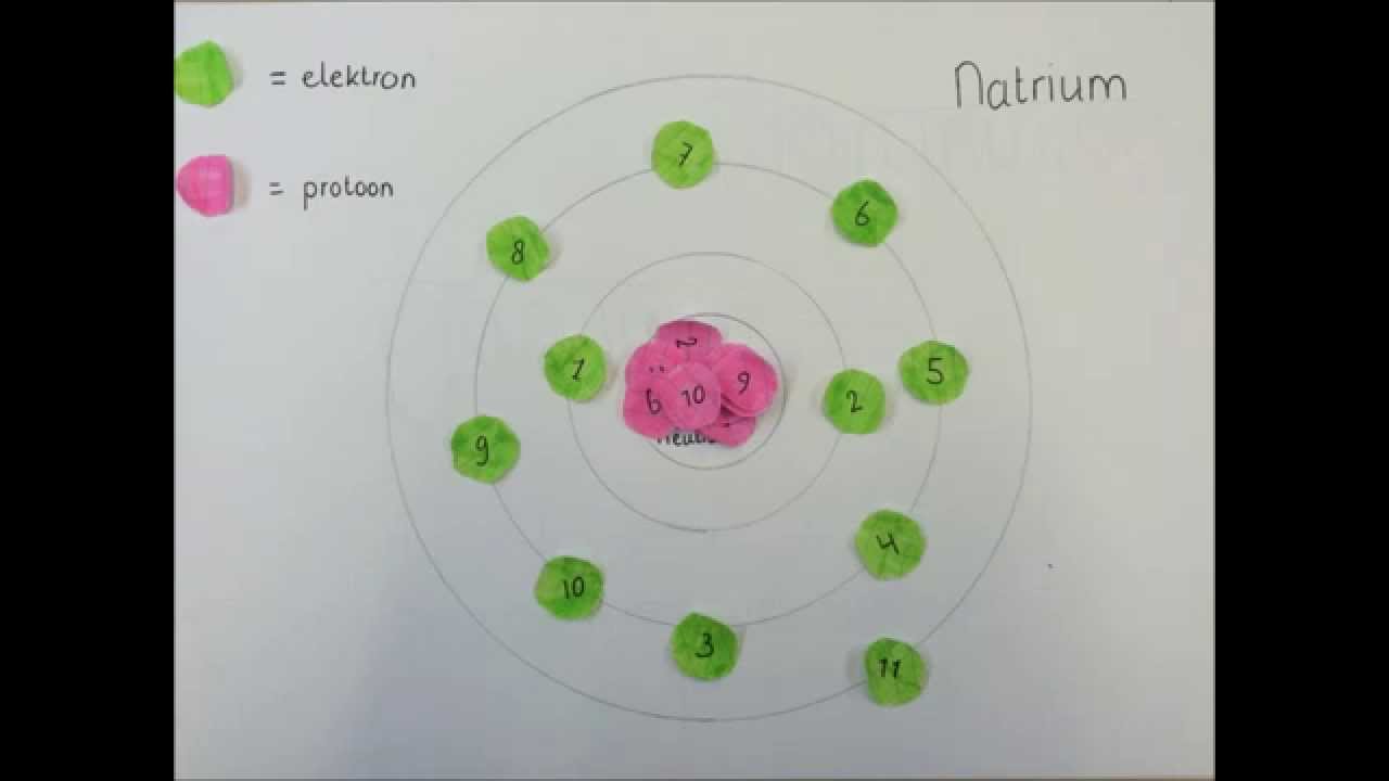 Hoe & waarom ontstaan ionen? - YouTube