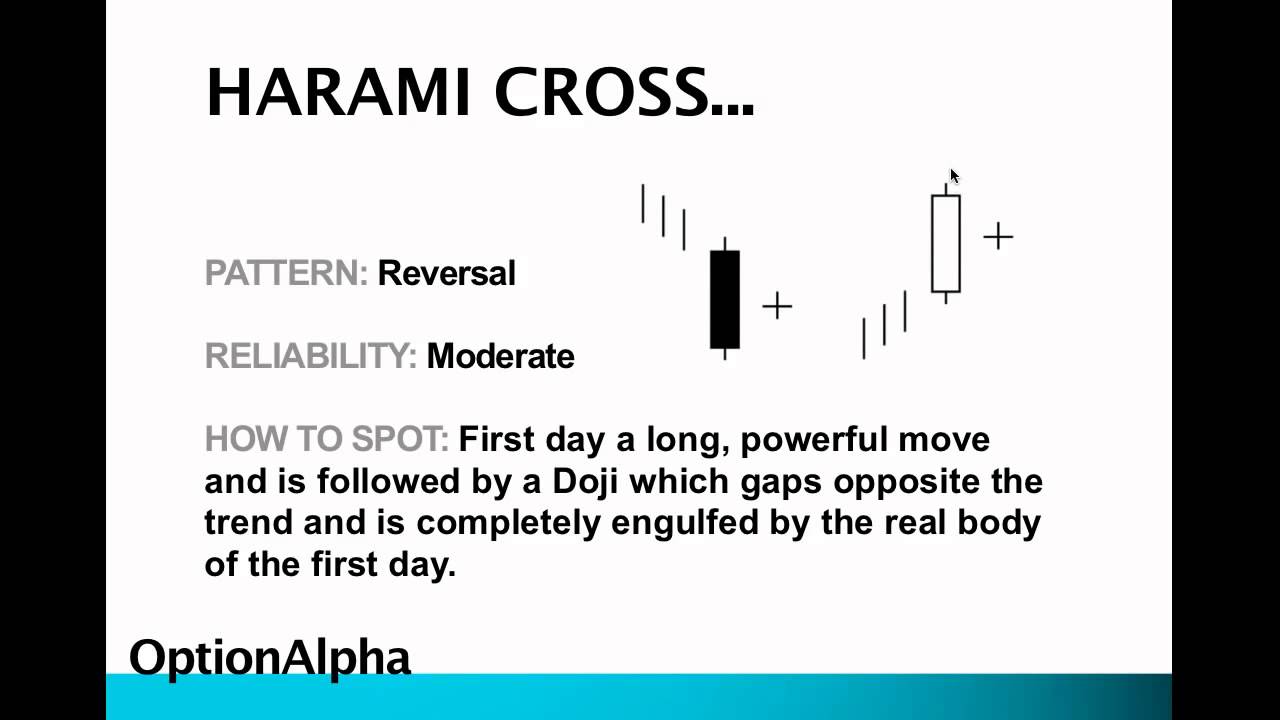 Harami Cross Candlestick Patterns - YouTube