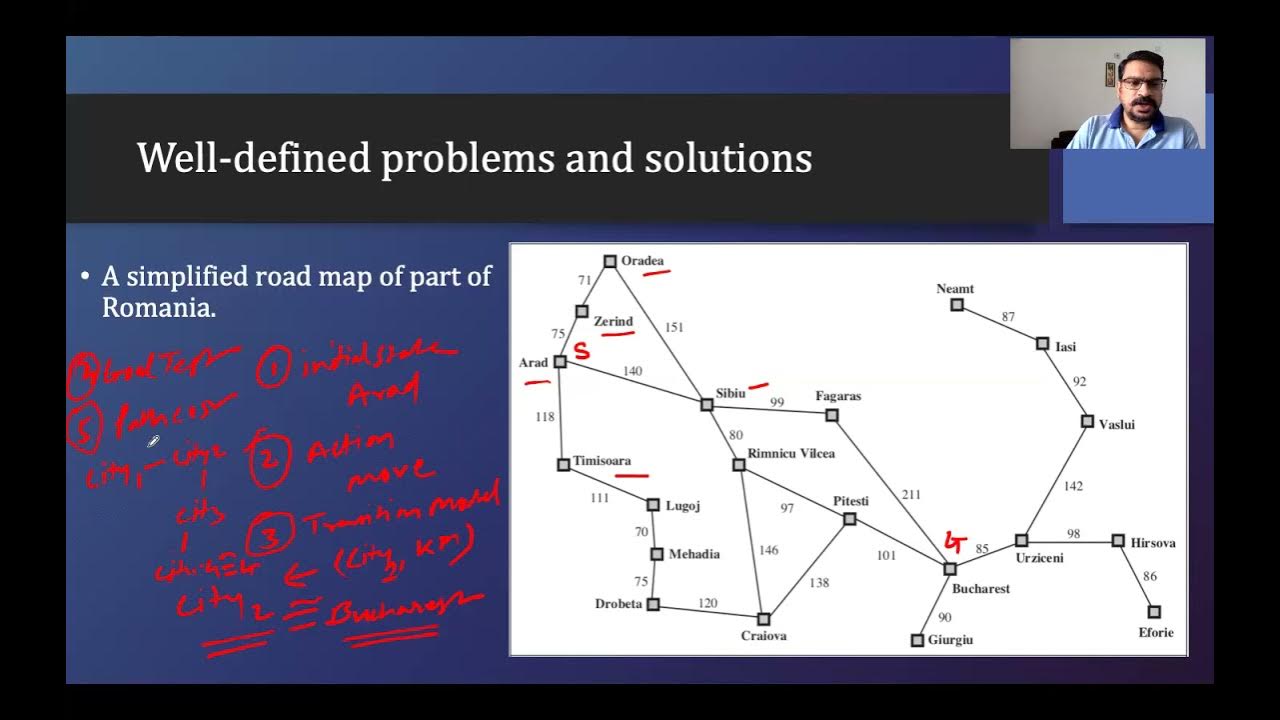 Problem and Goal Formulation | Artificial Intelligence - YouTube