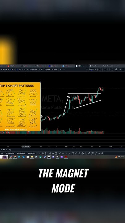 Master Stock Analysis with Measured Moves! - YouTube
