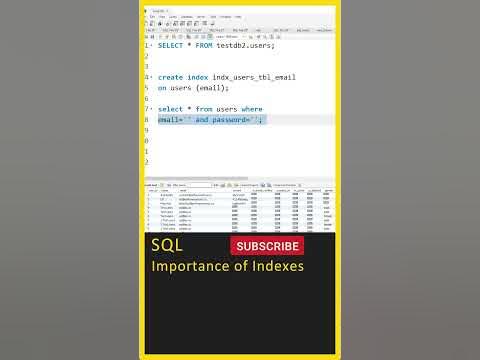 SQL Tutorial For Beginners (SQL Indexes) MySql Tutorial in Telugu, Learn Sql, Sql Basics #shorts ...