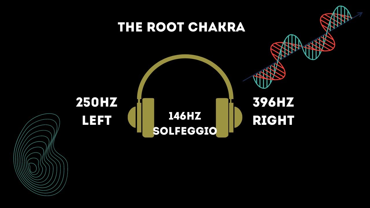 The Root Chakra - 396 Hz: Let Go of Guilt, Fear, and Anxiety - YouTube
