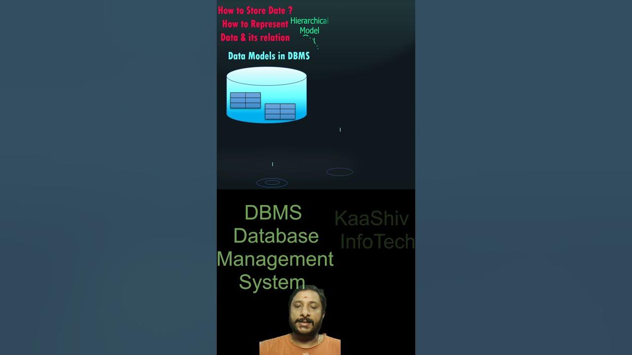 Models In DBMS Data Models In Dbms Types Of Data Models In Dbms models-in-dbms-data-models-in-dbms-types-of-data-models-in-dbms