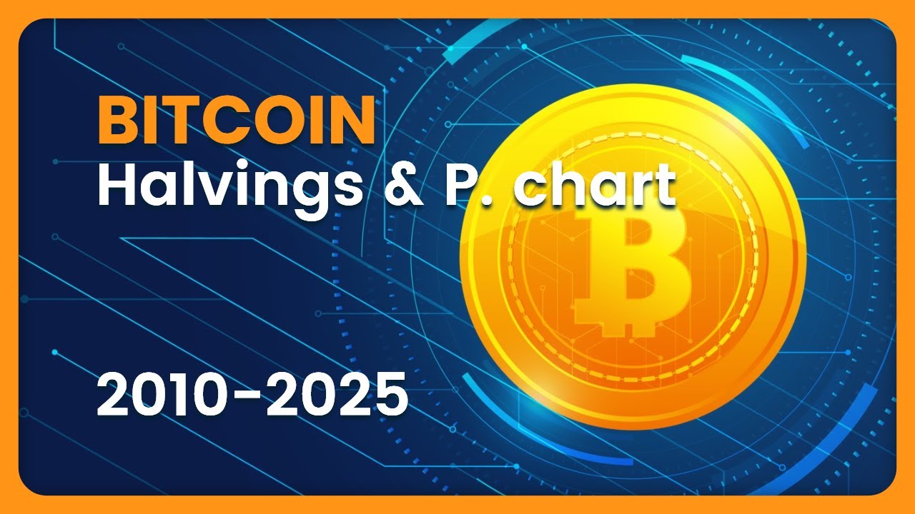 BITCOIN (BTC) Halvings & Price Chart (Monthly/USD) 2010-2025 #crypto # ...