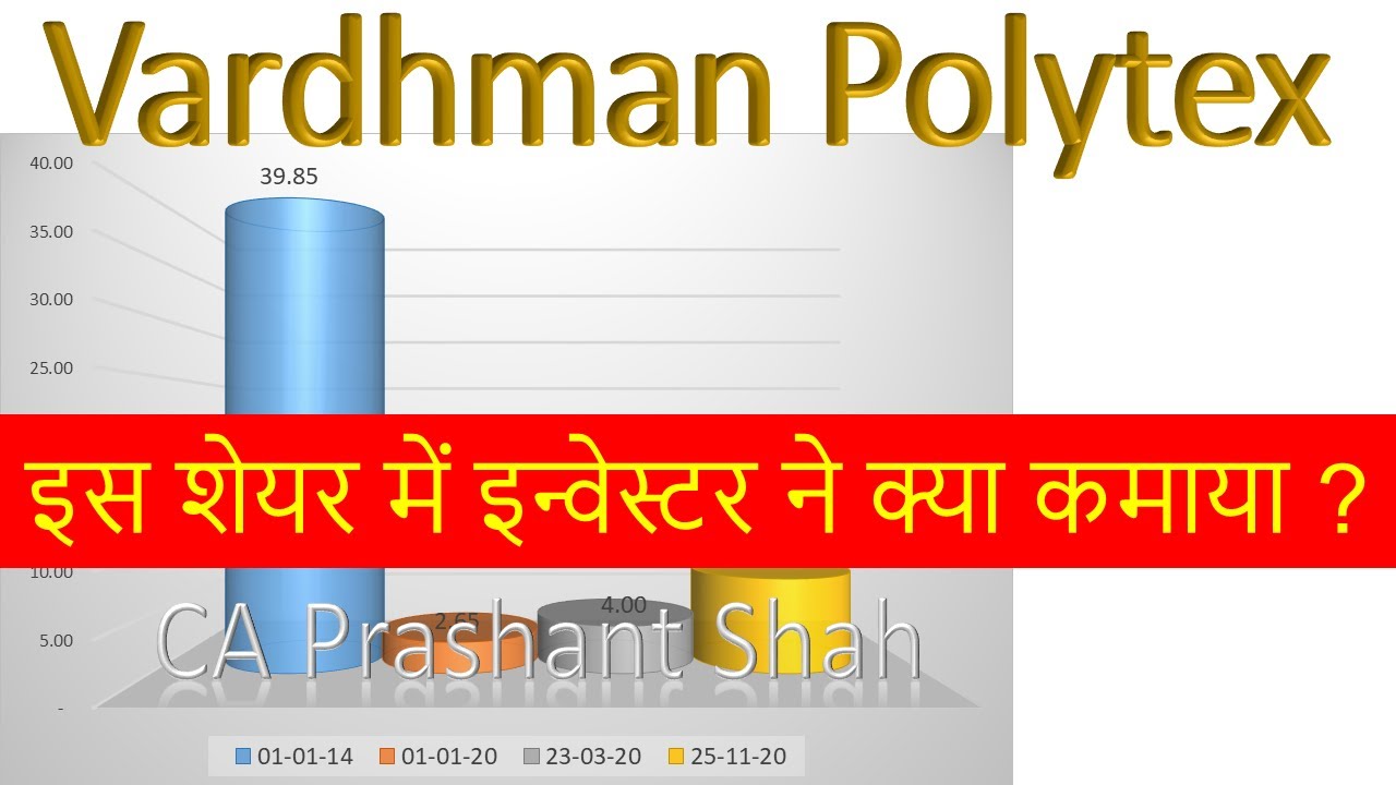 Vardhman Polytex Share Analysis - YouTube