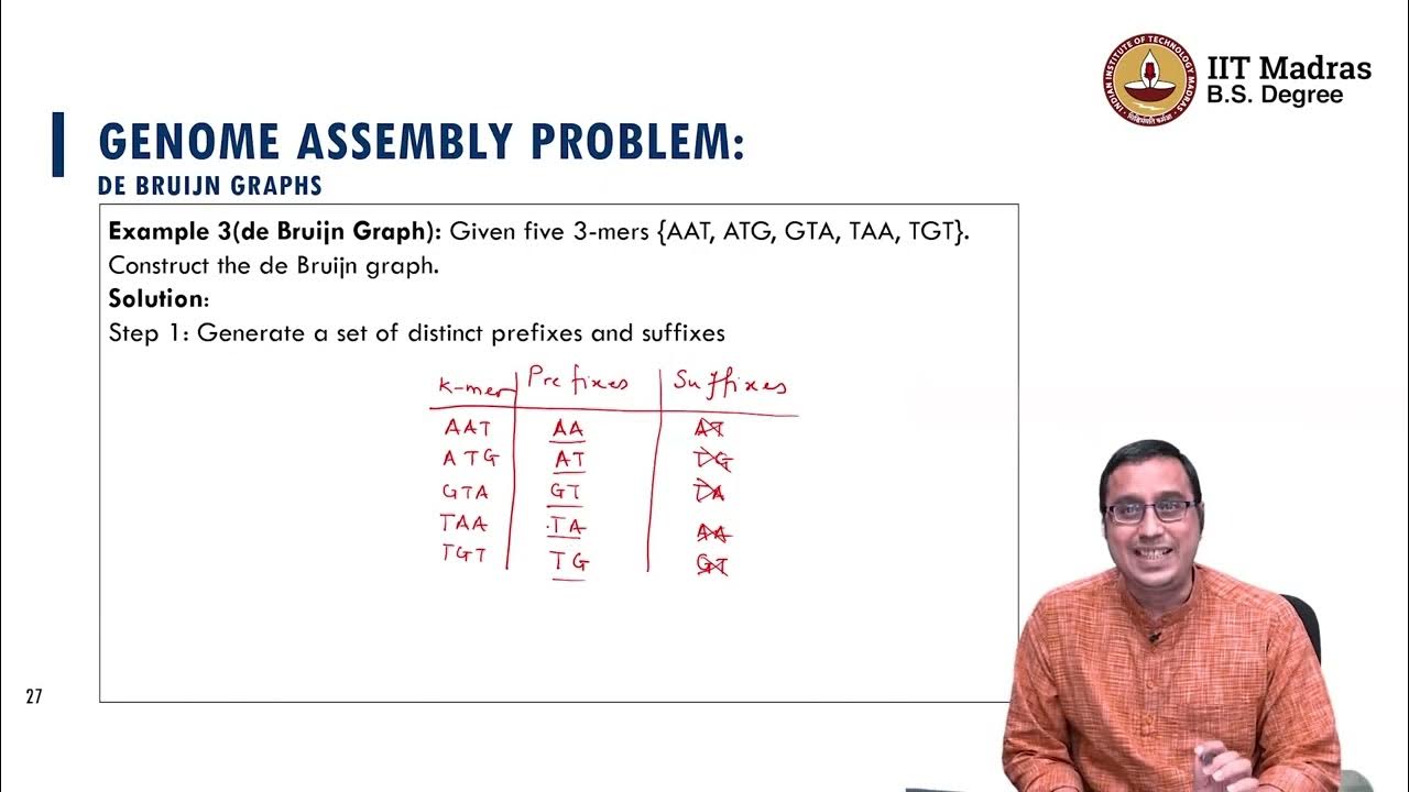 De Bruijn Graphs - Introduction - YouTube