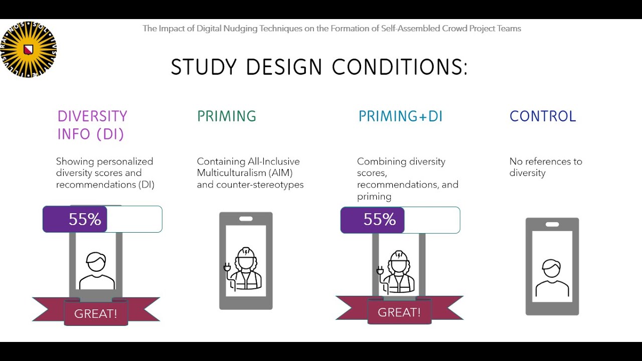 The Impact of Digital Nudging Techniques on the Formation of Self ...