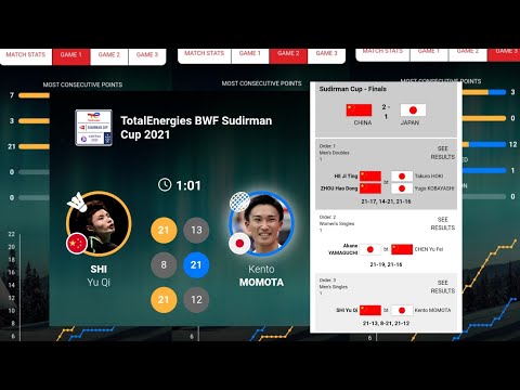 HASIL Final Piala Sudirman CUP 2021[MS] Shi Yu Qi membawa China unggul 2-1 dari Kento Momota Jepang