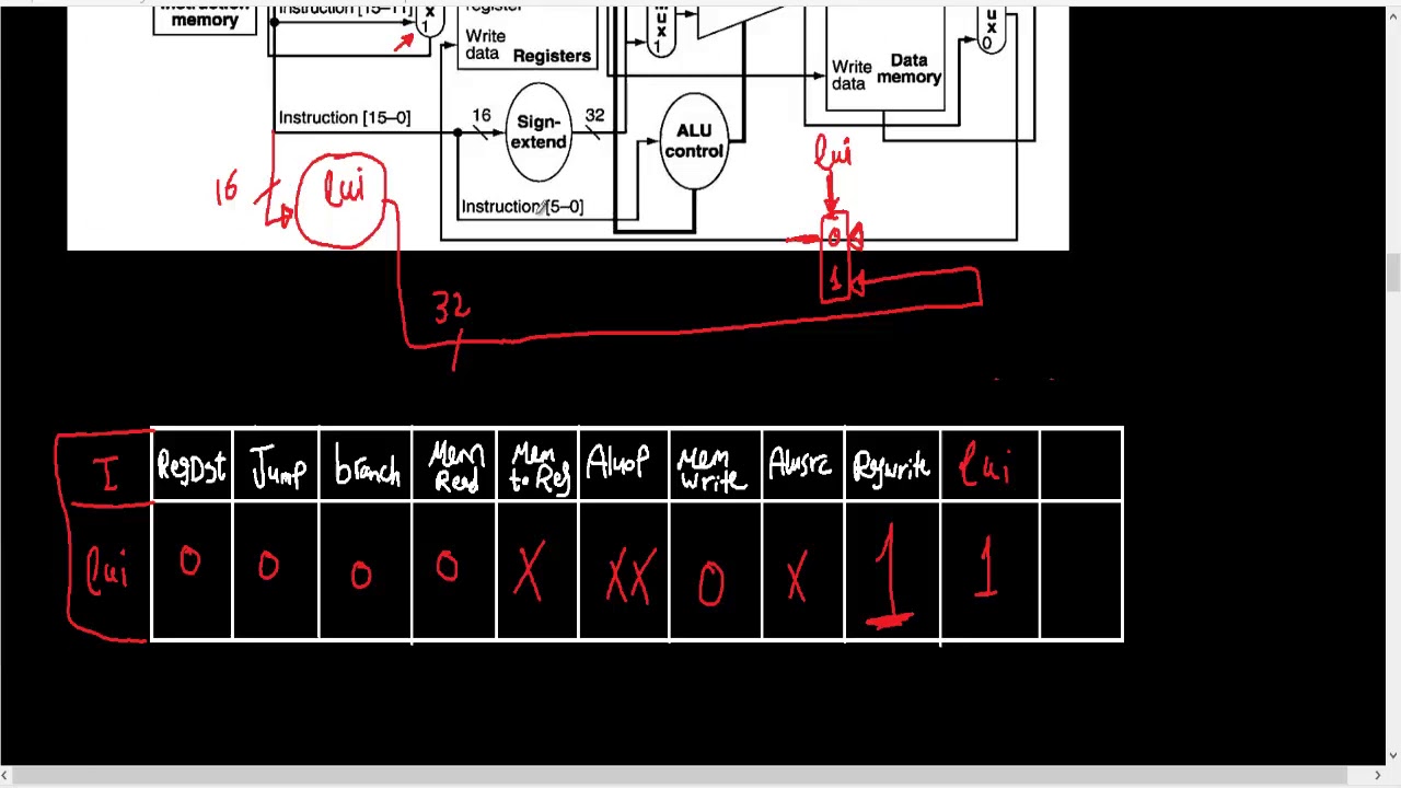 Assignment 4 pb 2 - support lui in MIPS datapath - YouTube
