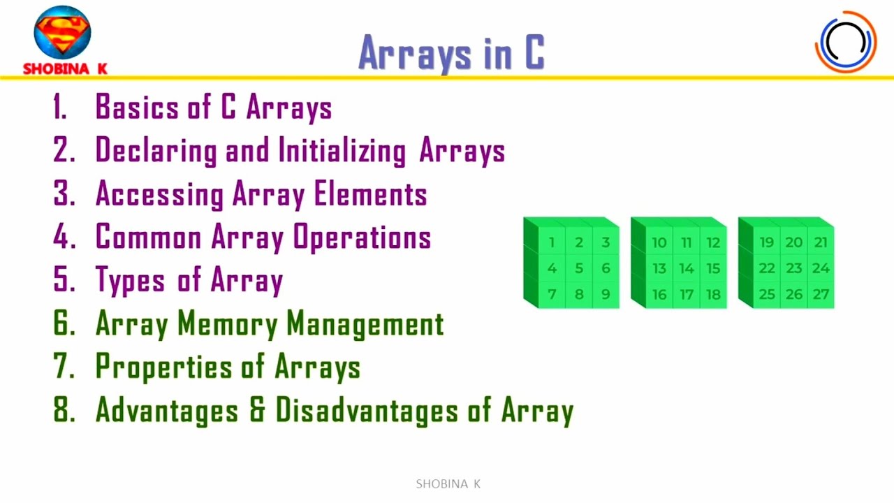 Cs3251cs3353 Array In Cprogramming In Ccs3251arrayinc Arraysinc 1351