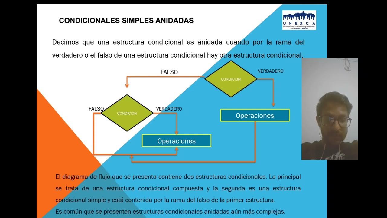 Video número 6 Condicionales Simples Anidadas UNEXCA PNFI - YouTube