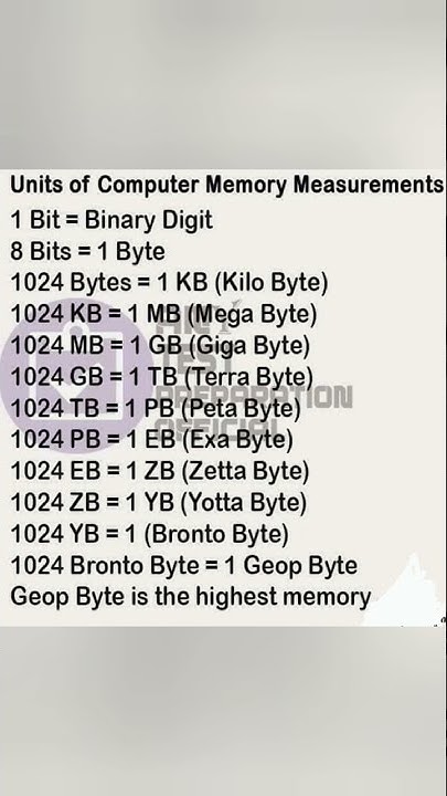 Units of Computer Memory measurements kv gb UPPCL TG2 iti technician ...