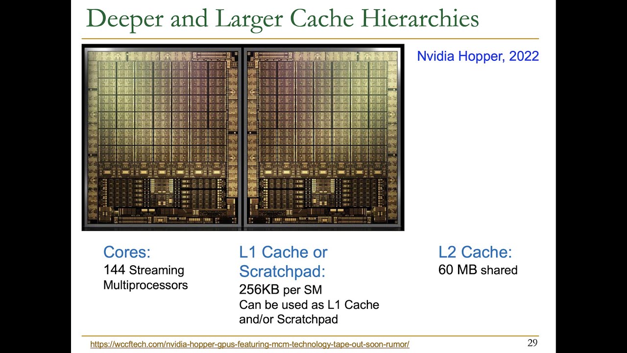 Digital Design & Computer Architecture - Lecture 24: Advanced Caches ...