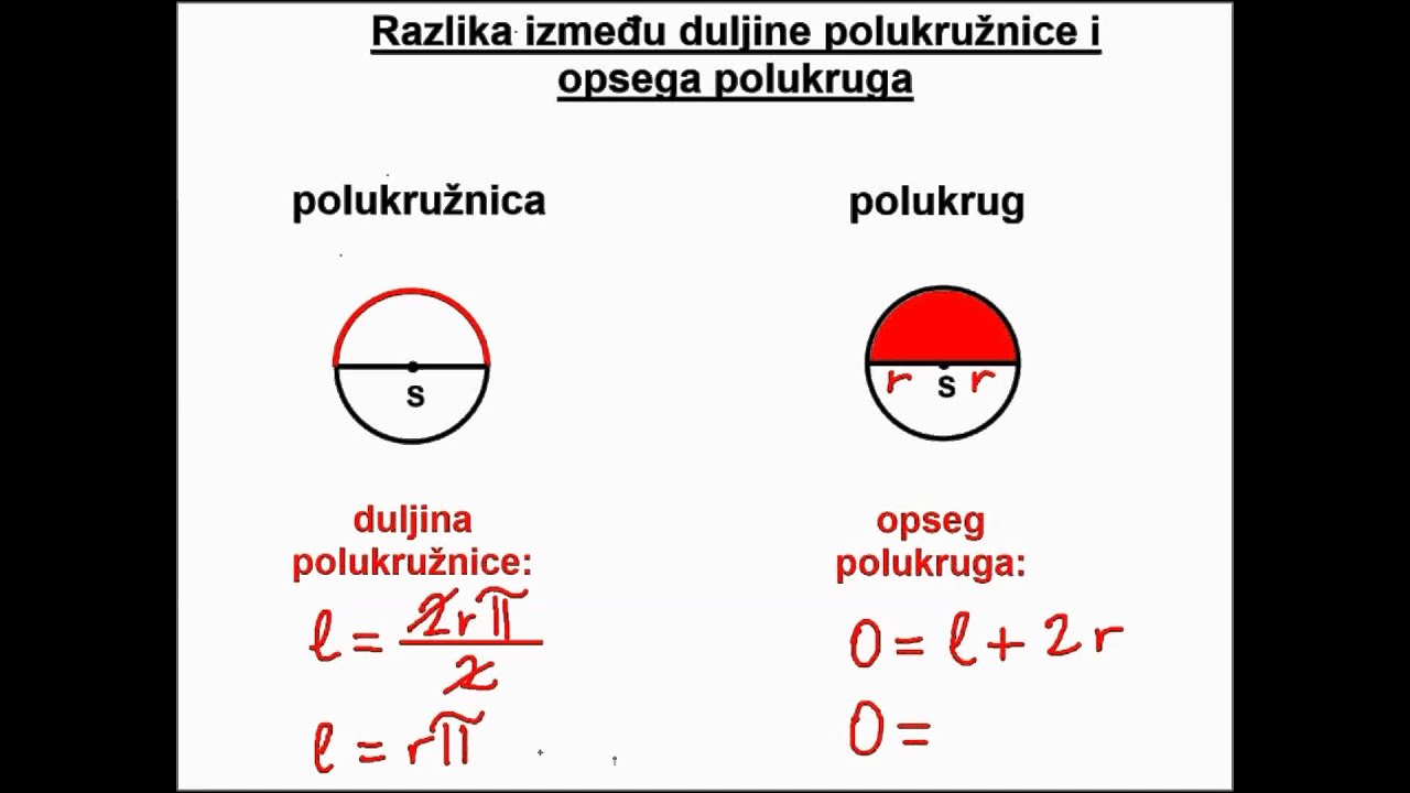 Razlika između duljine polukružnice i opsega polukruga - YouTube