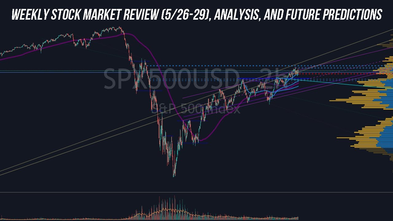 Weekly Stock Market Review (5/26-29), Analysis, and Future Predictions ...