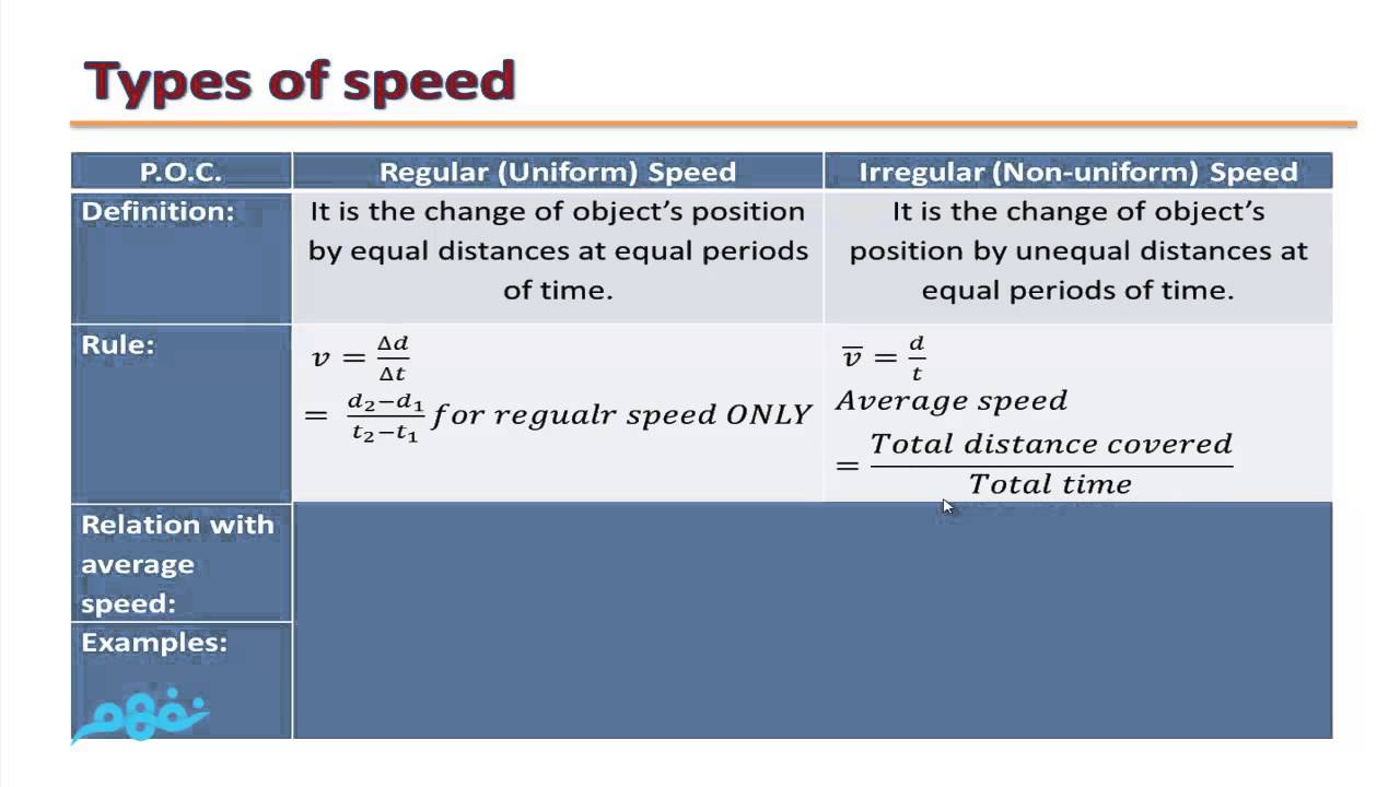 Force and Motion - Motion in one direction - prep 3 - Term 1 - موقع ...