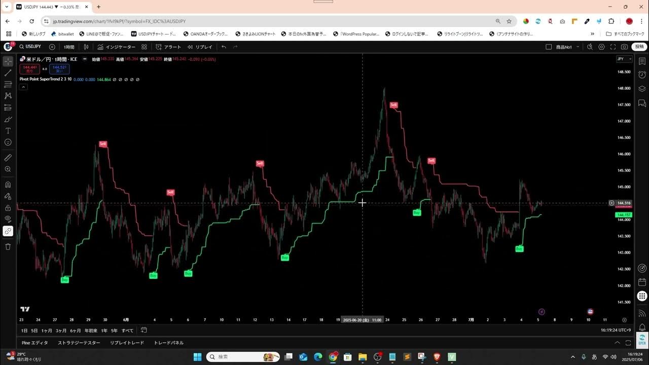 【性能UP】インジケーター「Pivot Point Supertrend」とは？ - YouTube