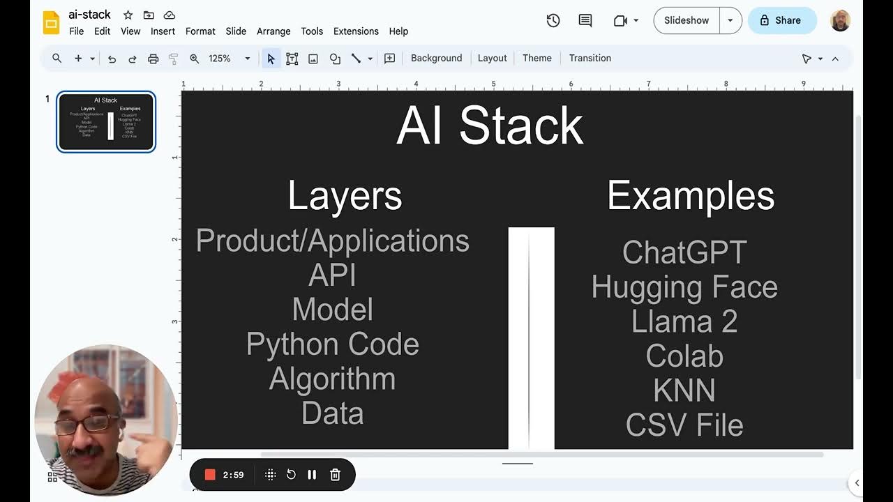 AI & Machine Learning Made Simple Code 20: AI Stack Explained: Data ...