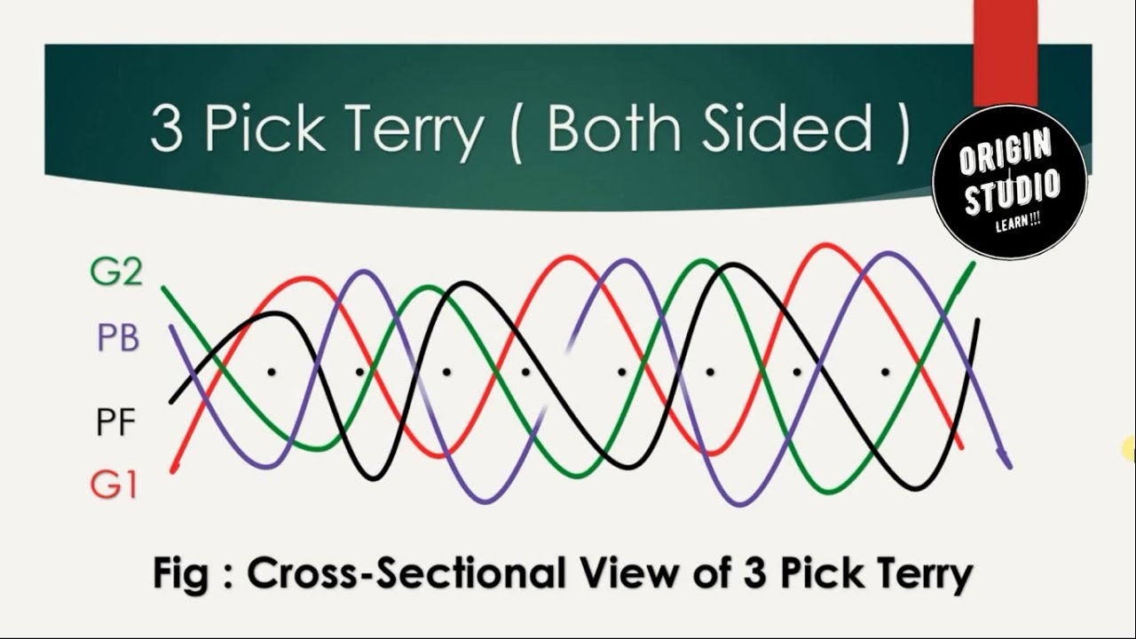 3 Pick Terry ( Both Sided ) || Pile Weave || OriginStudio - YouTube