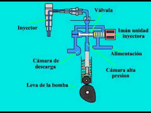 Sistema de inyeccin B3 PLD MEUI - YouTube