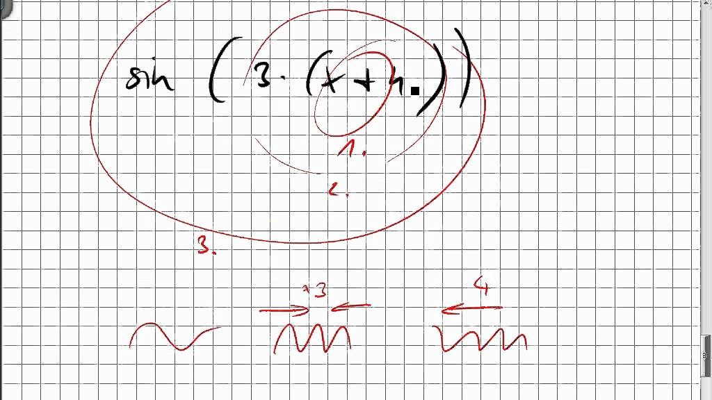 15A.2 Achsen skalieren, verschieben; sinusförmige Welle, Amplitude ...