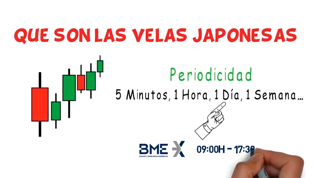 Que son las velas Japonesas – Patrones de Trading - YouTube