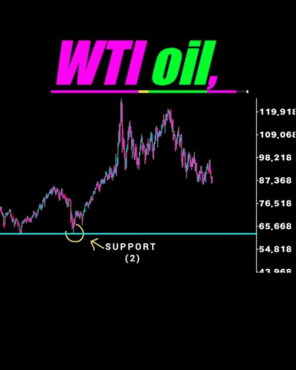 wti crude oil price | wti oil prediction |wti analysis | wti oil forecast | wti oil strategy# ...