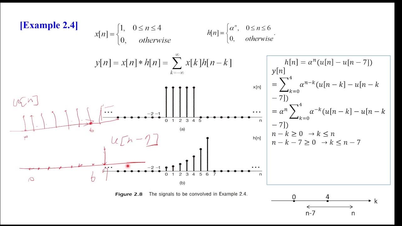 2025-2-27 Discrete-time LTI system and convolution - YouTube